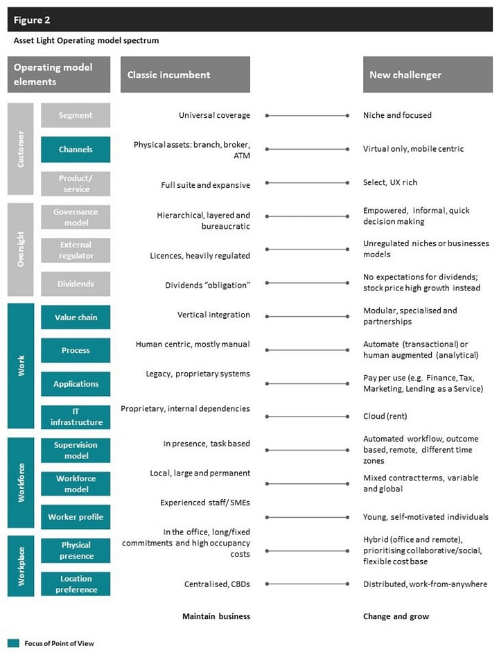 Momenta's Take: The Power of 'Asset-Light'
